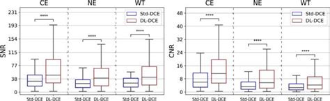 Seungwook Yang On Linkedin Deep Learning Based Super Resolution And Denoising Algorithm Improves