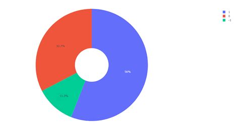 聚类指标 小波ai 聚类指标 小波ai