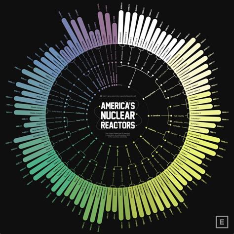Interesting Map Showing The Name And Number Of The Nuclear Reactors In The Us By State Rajiv