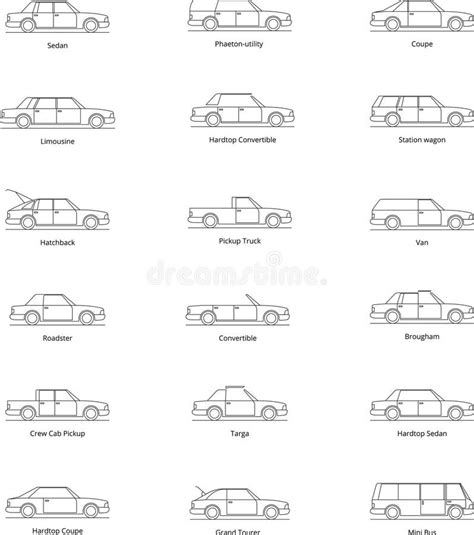 Car Body Types Passenger Car Bodies Classification Of Cars By Body Type Types Of Bodies
