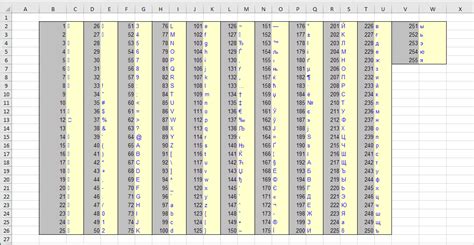 Текст в кодировке Unicode в Excel