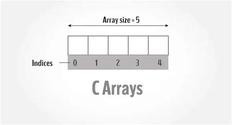 C Array Length Calculation Techniques Compile Time And Runtime Methods
