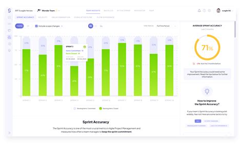 scagile team insights the agile metrics dashboard