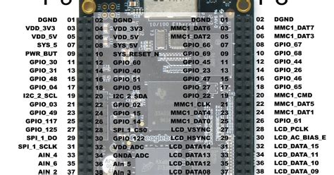 Beagle Bone Black Bbb Pinout Reference
