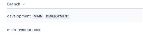 Could Not Find A Default Branch For Project With Key In Bitbucket Pipelines Sonarqube Cloud