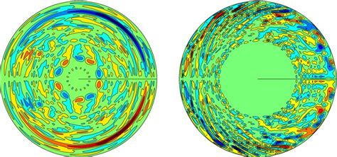 Contours Of The Stream Function On The Toroidal Cut ζ 0 At A Given