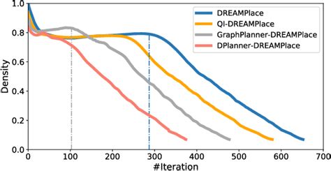 figure 8 from hierarchical graph learning based floorplanning with