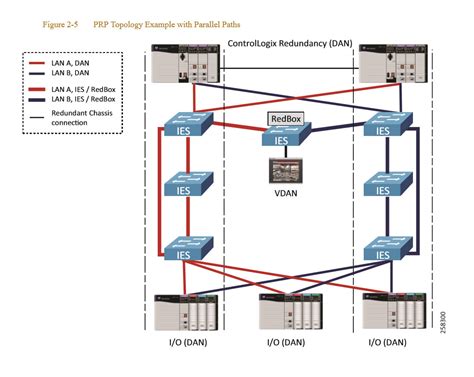 What Is Prp The Automation Blog