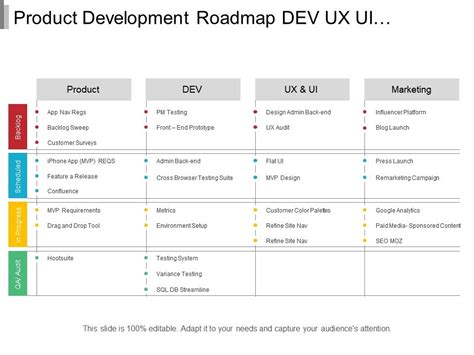 Product Development Roadmap Dev Ux Ui Marketing Swimlane PowerPoint