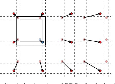 Figure 1 From Unwrapping Npt Simulations To Calculate Diffusion