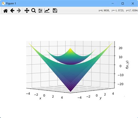 Python科学计算：sympy3python3 Sympy Csdn博客