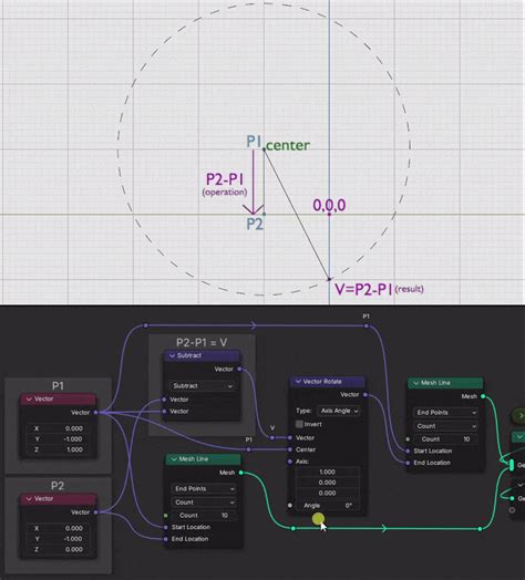 Geometry Node Vector Rotate Angle Incorrect Blender Stack Exchange