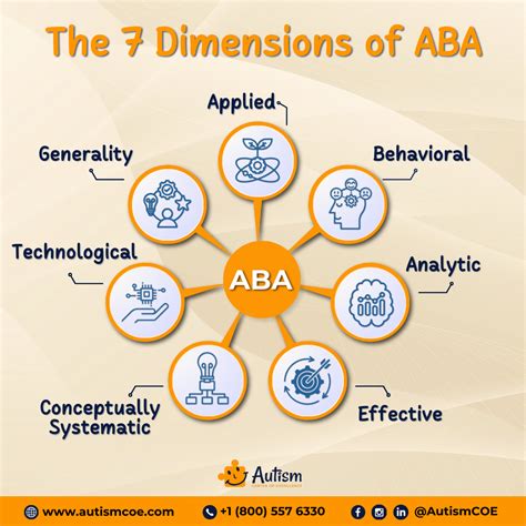 The 7 Dimensions Of Autism Aba Therapy All For One
