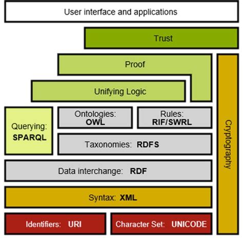 Pdf Digital Twin For Plan And Make Using Semantic Web Technologies Extending The Jessi