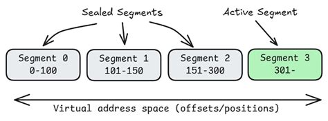 How To Disaggregate A Log Replication Protocol — Jack Vanlightly