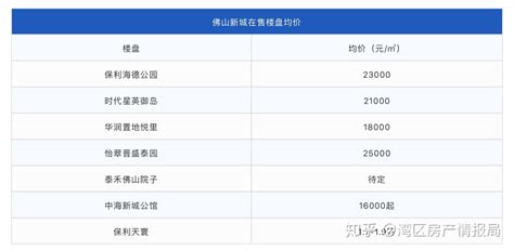 经常听说佛山新城，究竟是什么概念呢？ 知乎
