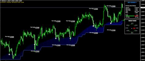 code mt4 mt5 eas bot mt4 mt5 indicator metatrader mql4 mql5 pinescript mt4 by faithkaodak