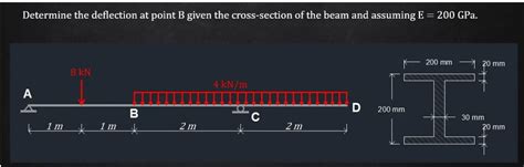Solved Determine The Deflection At Point B Given The Chegg