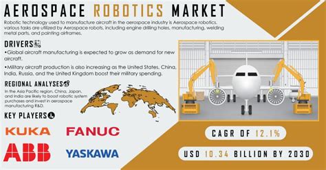 Sakshi Shah On Linkedin Aerospace Robotics Automation
