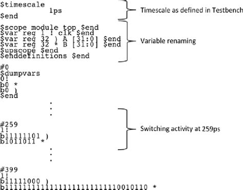 figure 2 from data dependent cycle accurate power modeling of rtl level