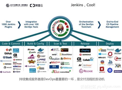势不可挡的猛兽Dev Oops No DevOps CSDN博客