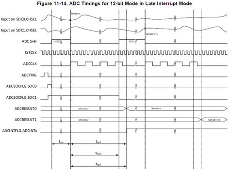 Tms320f28379d Adc C2000 Microcontrollers Forum C2000™︎