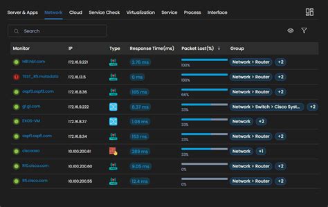 Enterprise Network Management Motadata