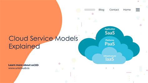Cloud Service Models Explained Unicloud