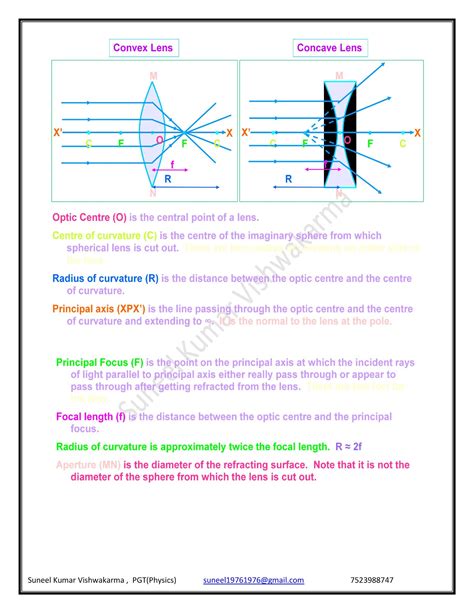 Refraction By Spherical Lenses