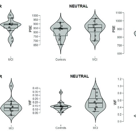 A Bisection Point Bp And B Weber Ratio Wr Of The Time Download Scientific Diagram