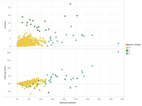learning d3 — multiple lines chart w line by line code explanations