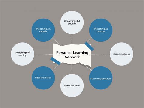 Personal Learning Network Extend Activity Bank