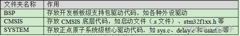 【正点原子stm32连载】 第六章 新建寄存器版本mdk工程 摘自【正点原子】stm32f103 战舰开发指南v12stm32f103工程