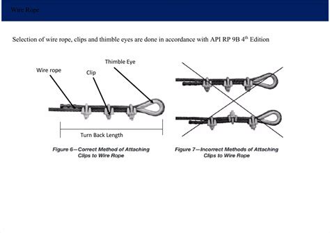 Understanding Api F Structures Pdf