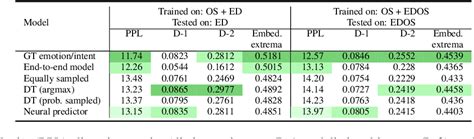 Table 5 From Use Of A Taxonomy Of Empathetic Response Intents To
