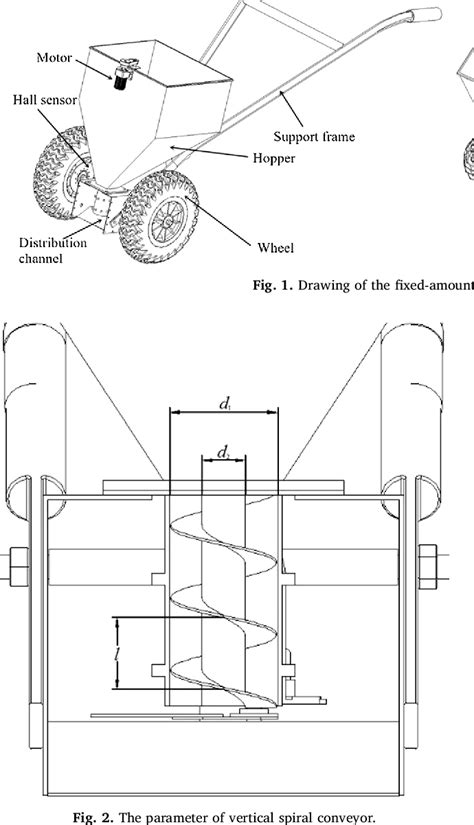 Figure 2 From A ﬁ Xed Amount And Variable Rate Fertilizer Applicator