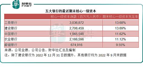 获移动集团高溢价入股，邮储银行香吗？ 邮储银行01658 邮储银行sh601658 的a股定增对象终于有了说法，其最新公告显示