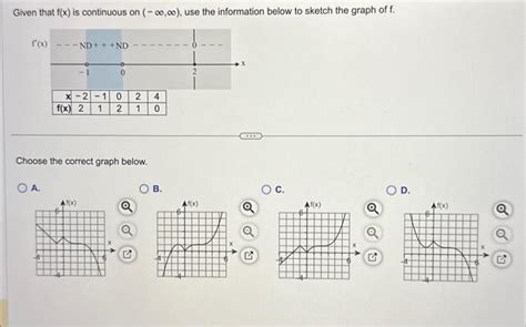 Solved Given That Fx Is Continuous On −∞∞ Use The