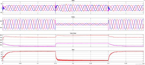 simulink 光伏并网逆变器低电压穿越仿真模型 2018年matlab中average value inverter模块在哪里 csdn博客