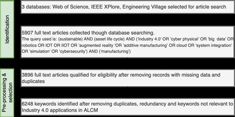 Data Collection And Pre Processing Procedure Download Scientific Diagram