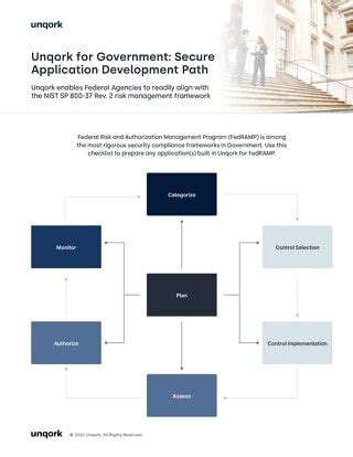 FedRAMP Compliance Checklist Unqork Enterprise Application Development Platform Enterprise