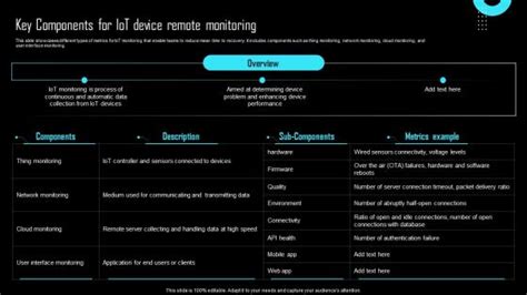 Iot Remote Monitoring Powerpoint Presentation And Slides Slideteam