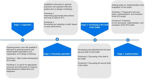 Sbar What Is A Sbar Definition Types Uses 53 Off