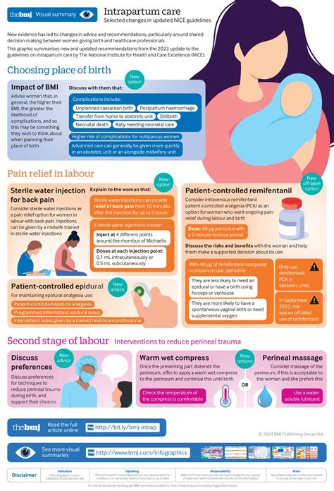 Intrapartum Careupdated Summary Of Nice Guidance The Bmj