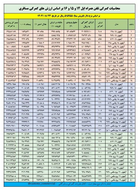 هزینه گمرکی آیفون ۱۴، ۱۵ و ۱۶ مشخص شد پایگاه خبری تحلیلی انصاف نیوز