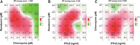 Combinatorial Effects Of Remdesivir Plus Chloroquine A Remdesivir