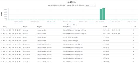 Analyse Windows Event Logs To Improve Business Performance Bmc