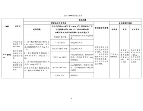 Jak抑制剂临床用药指引临床药师and审方药师安全用药科普湖南药事服务网