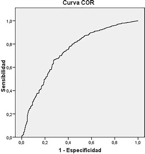 The Roc Curve Multivariate Logistic Regression Analysis Download
