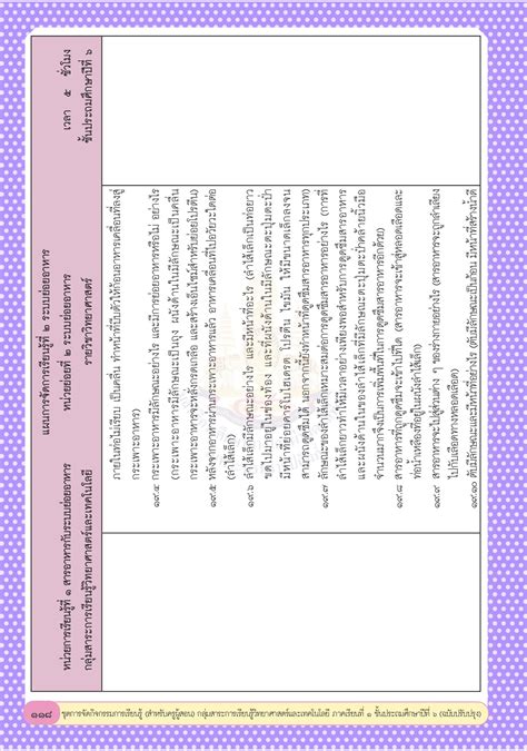 64 08 09 คู่มือครู วิทยาศาสตร์ ป 6 Elibraryraja33 หน้าหนังสือ 126 พลิก Pdf ออนไลน์ Pubhtml5